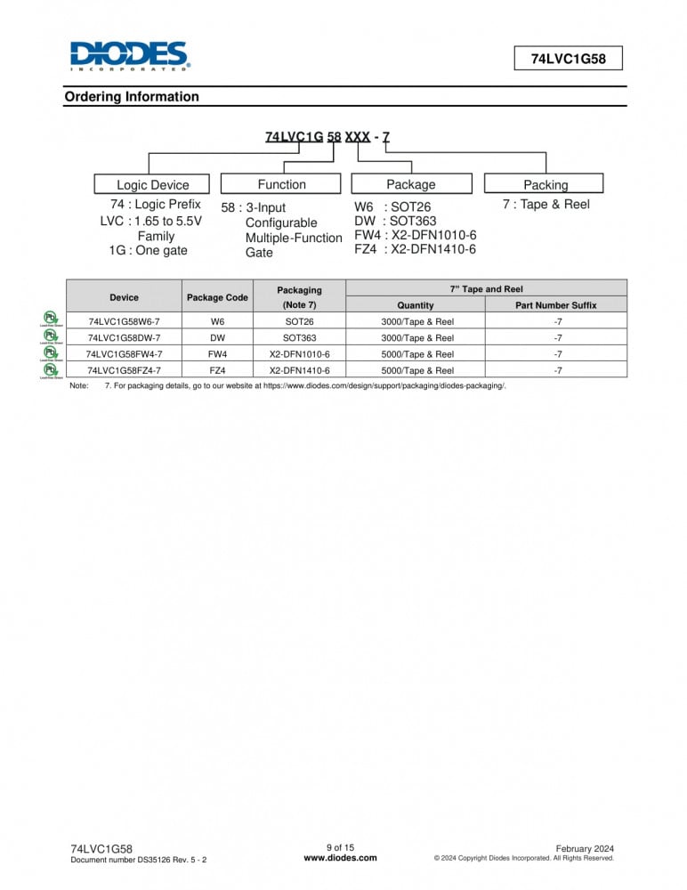74LVC1G58FZ4-7 datasheet page 9