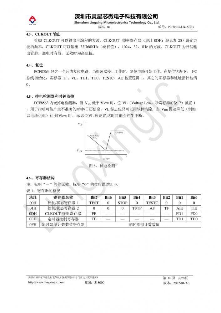 PCF8563(LX) datasheet page 10