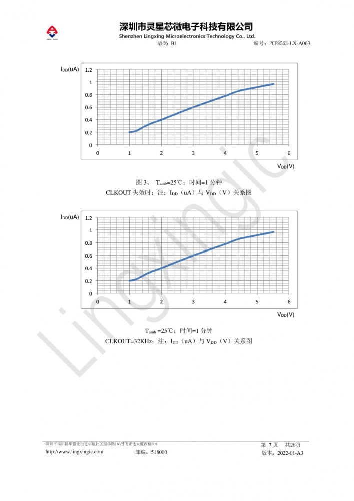 PCF8563(LX) datasheet page 7