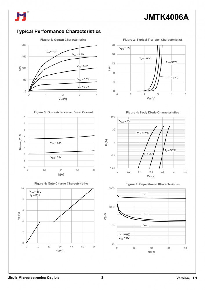 Technical document page 3