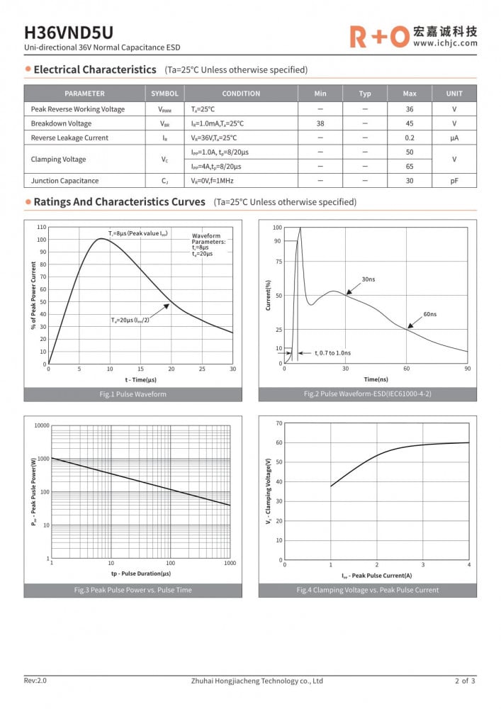 H36VND5U datasheet page 2