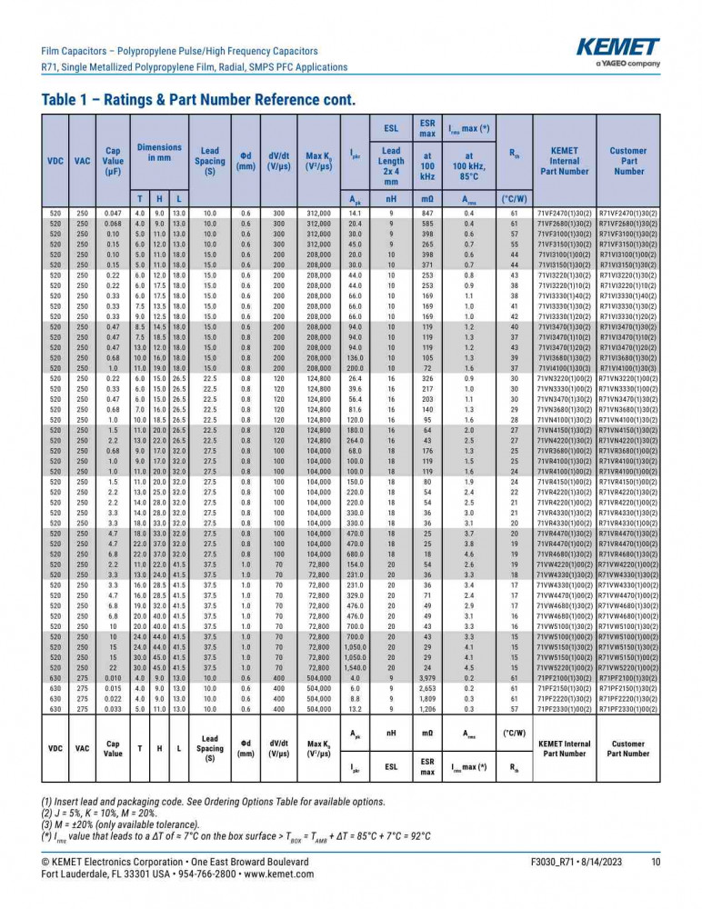 KEMET R71 datasheet page 10