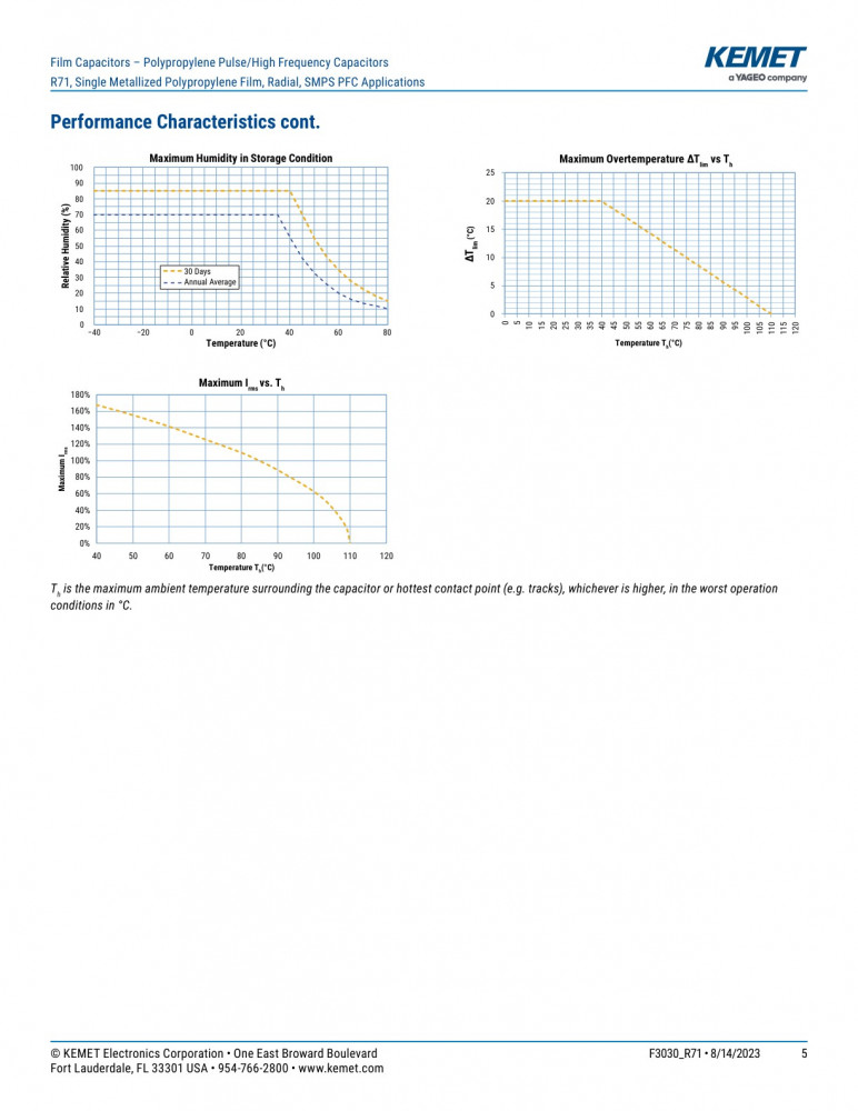 KEMET R71 datasheet page 5