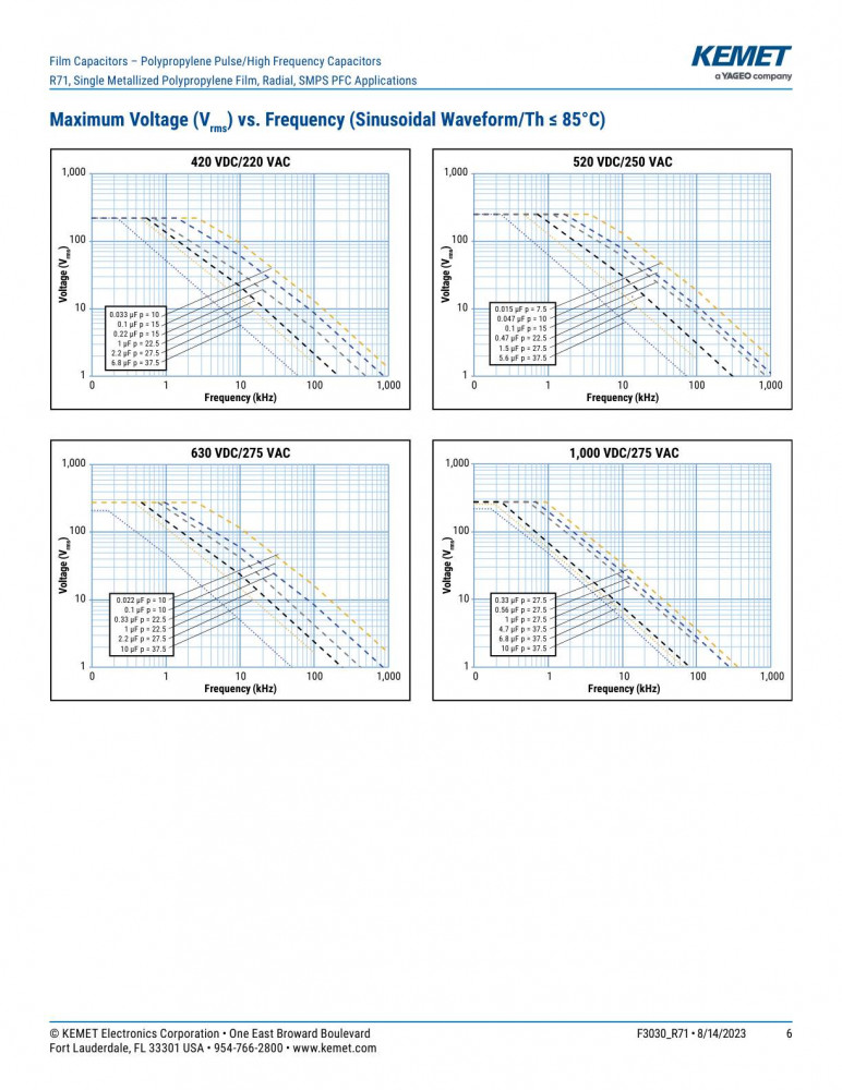 KEMET R71 datasheet page 6