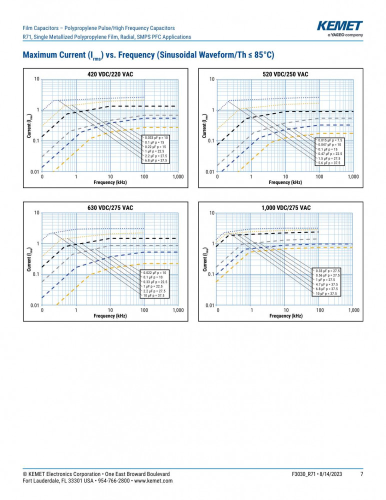 KEMET R71 datasheet page 7