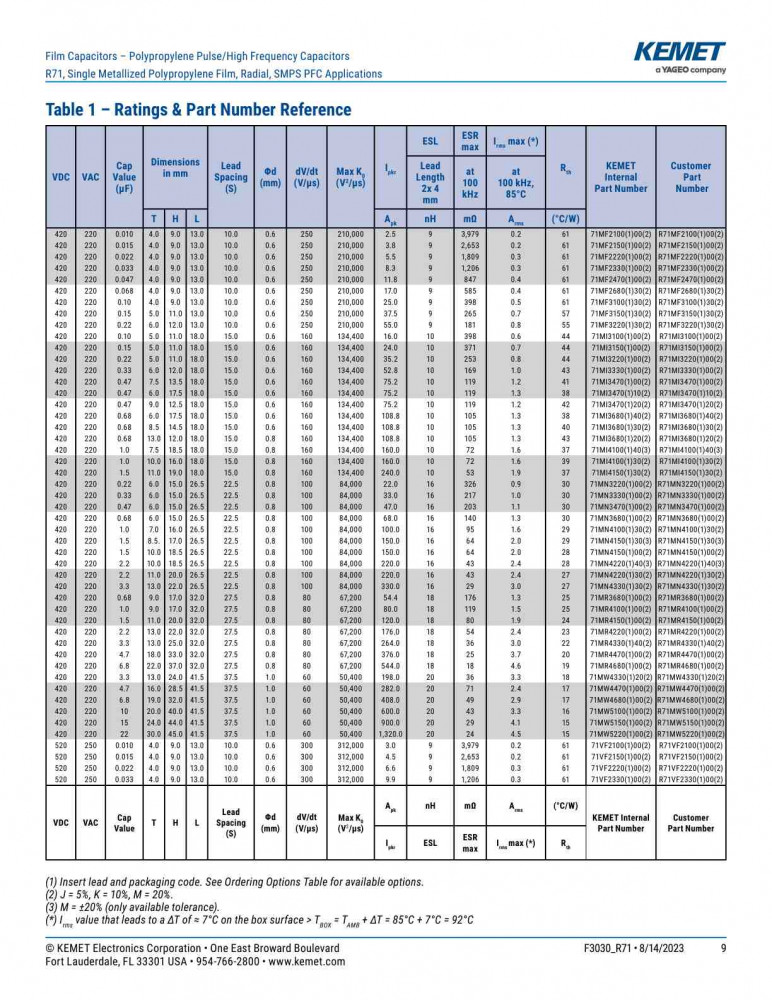 KEMET R71 datasheet page 9