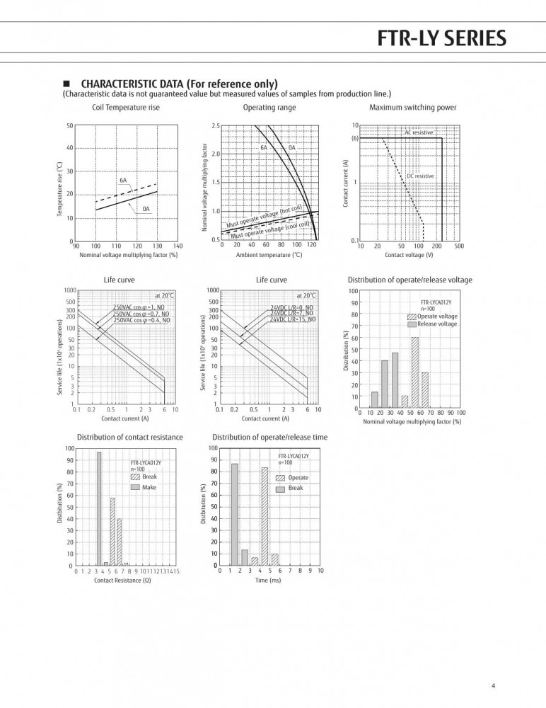 FTR-LY series datasheet page 4