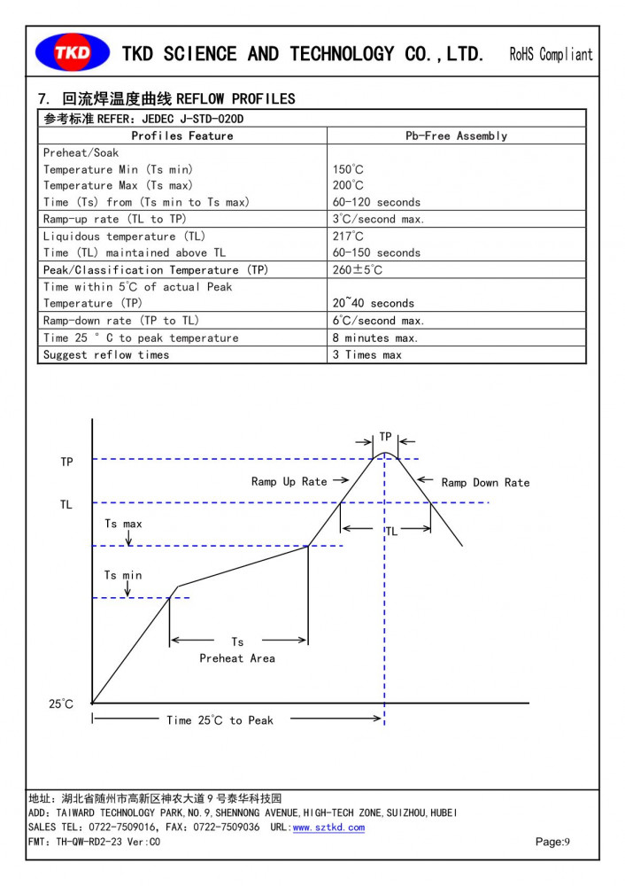 TKD SX32Y040000BC1T001 datasheet page 9