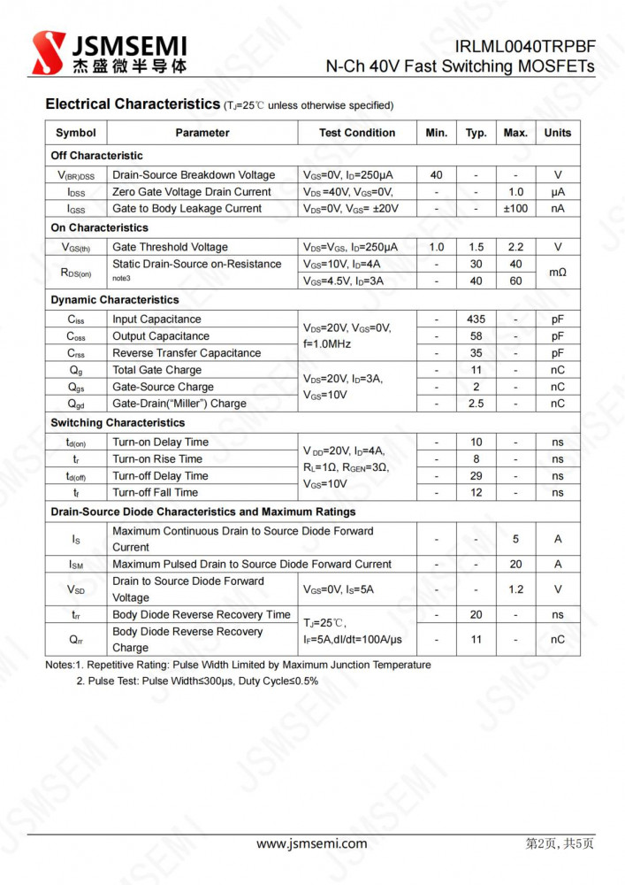 IRLML0040TRPBF-JSM datasheet page 2