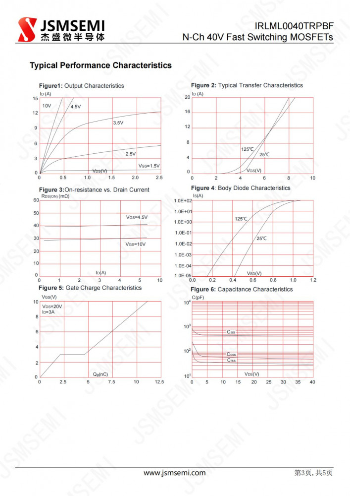 IRLML0040TRPBF-JSM datasheet page 3