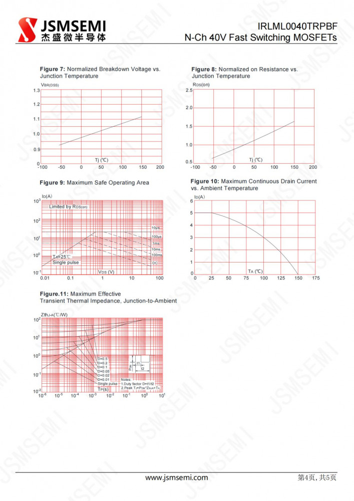 IRLML0040TRPBF-JSM datasheet page 4