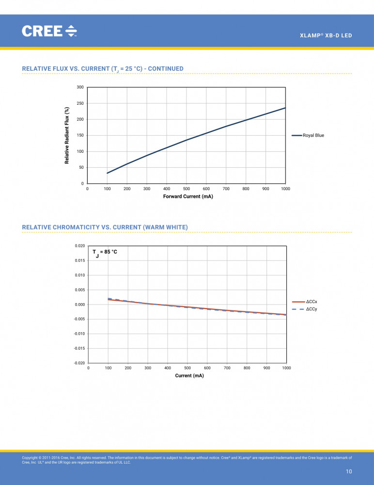 Product document page 10