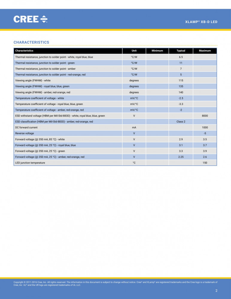 Product document page 2