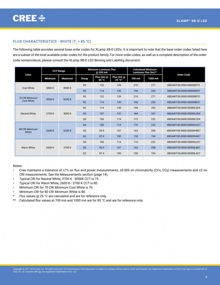 Product document page 3