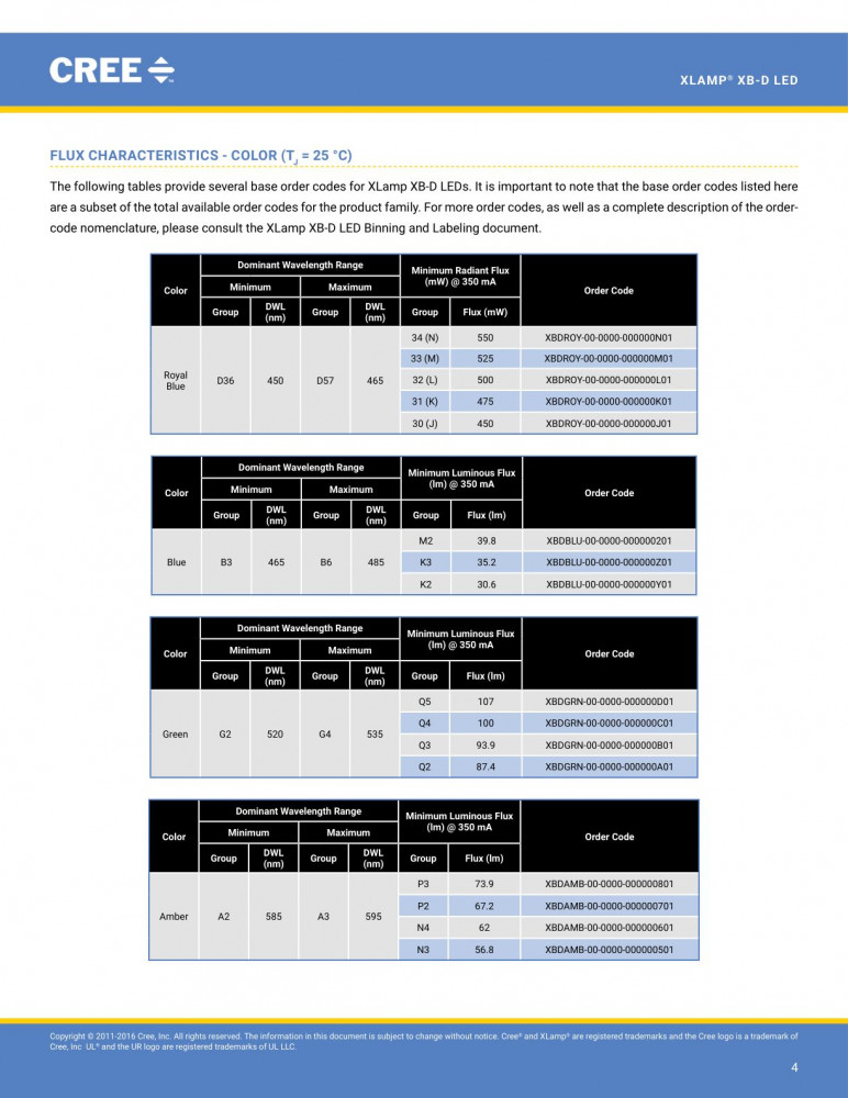 Product document page 4