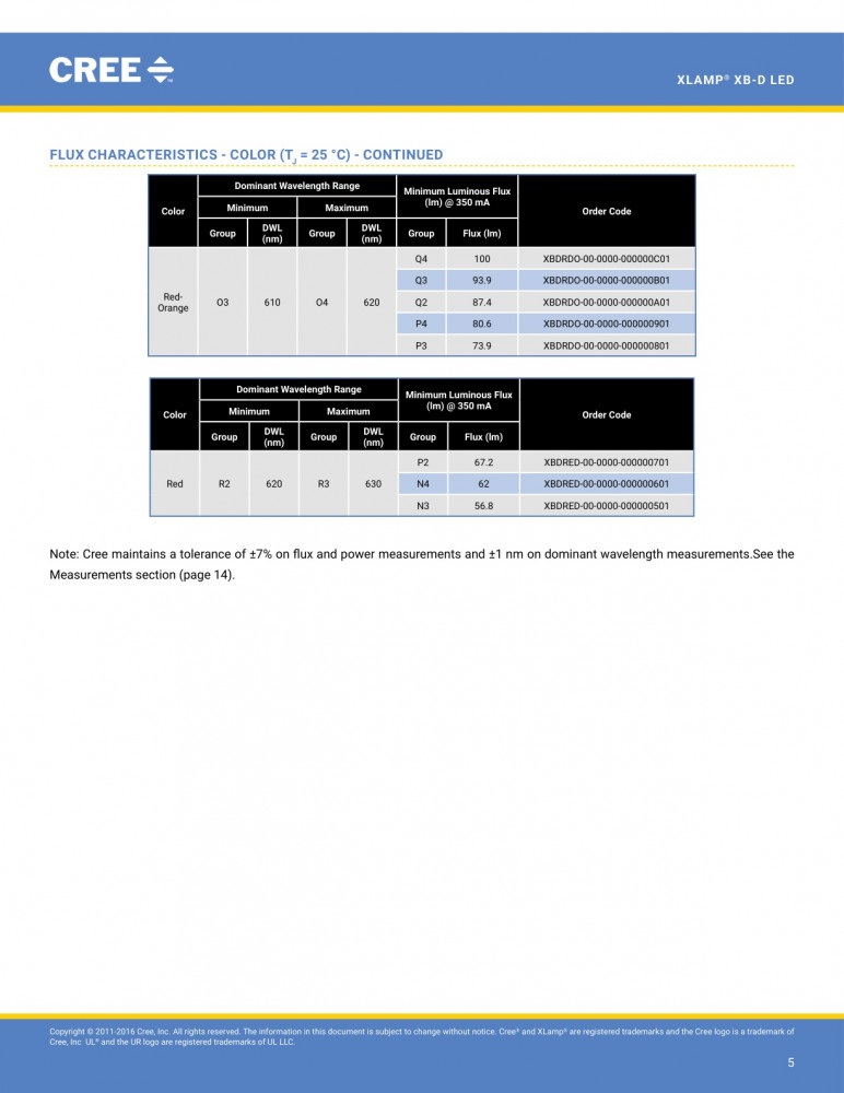 Product document page 5