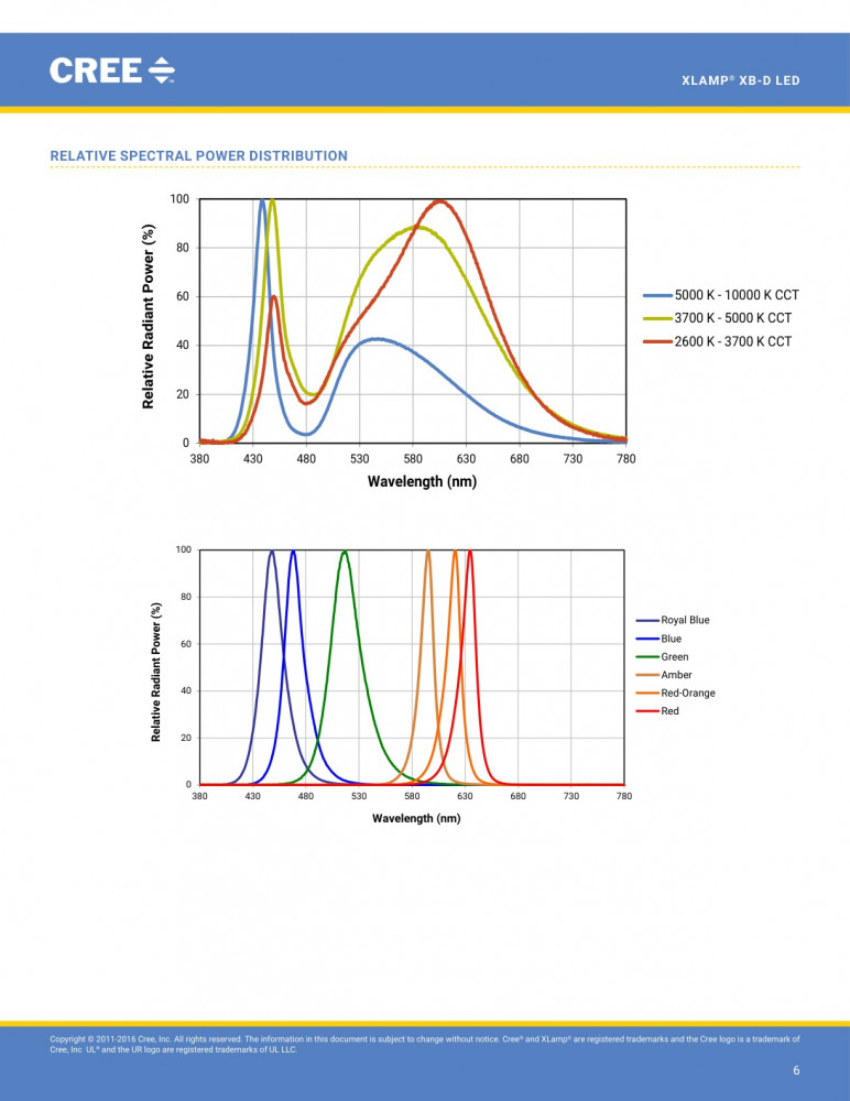 Product document page 6