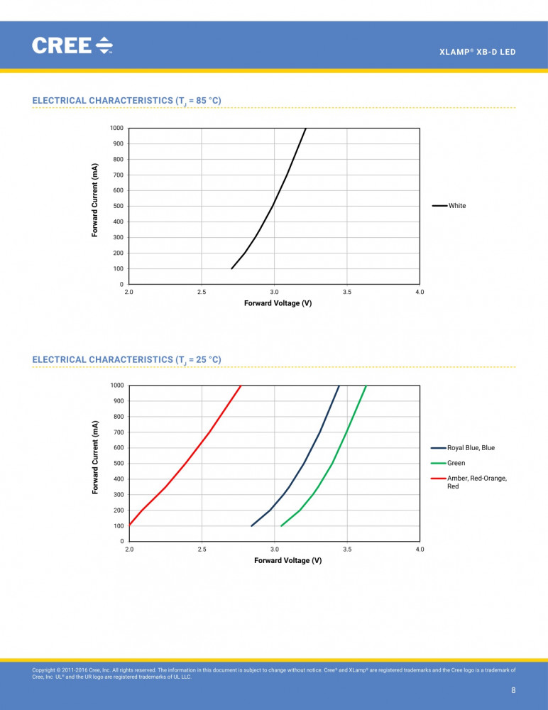 Product document page 8