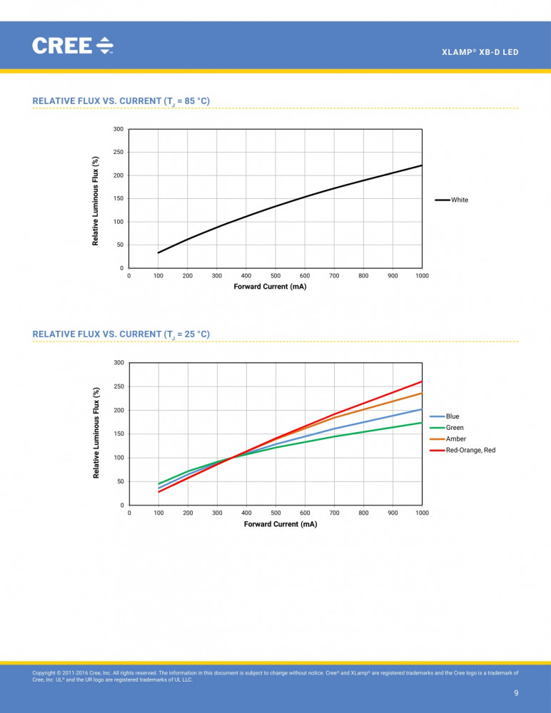 Product document page 9