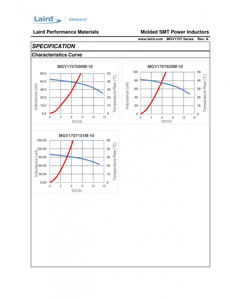 Laird MGV1707 datasheet page 6