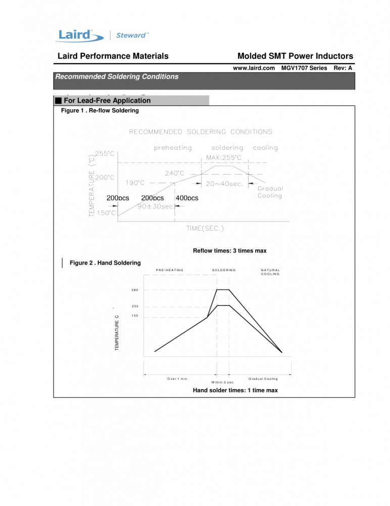 Laird MGV1707 datasheet page 7
