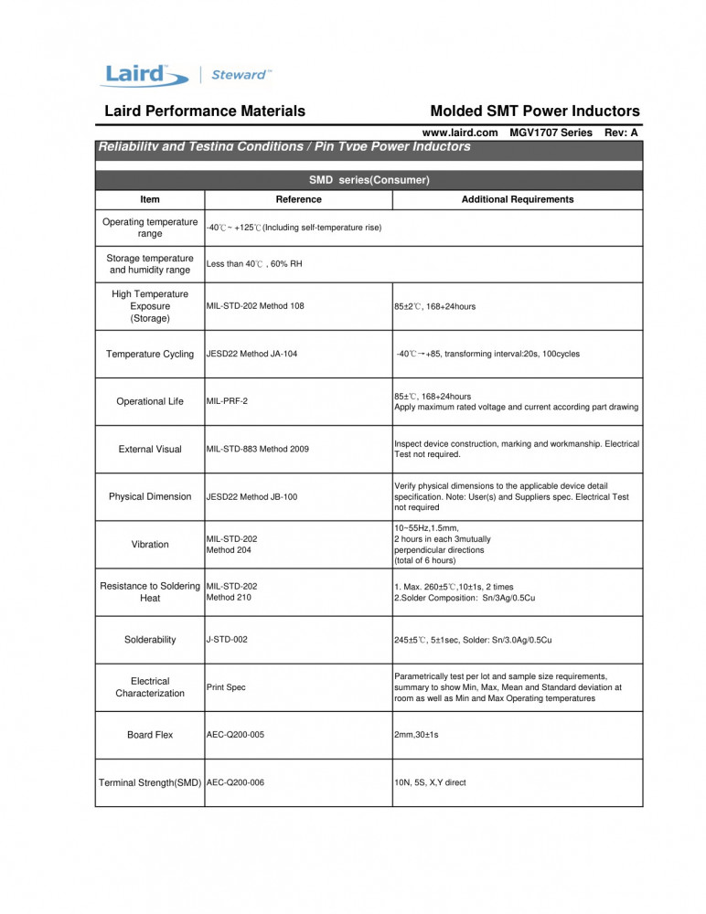 Laird MGV1707 datasheet page 8