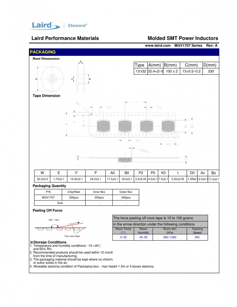 Laird MGV1707 datasheet page 9