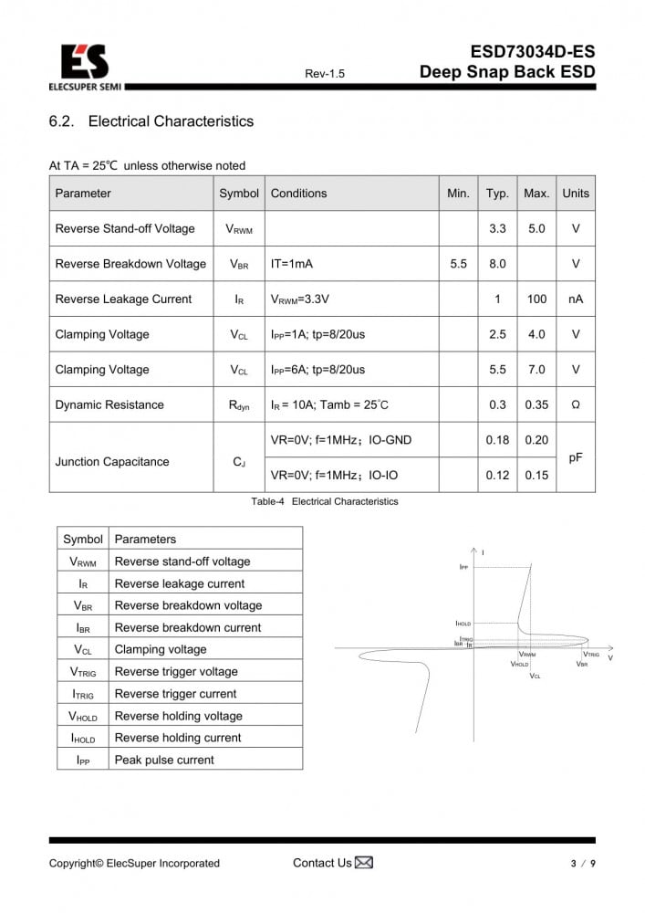 ESD73034D-ES datasheet page 3
