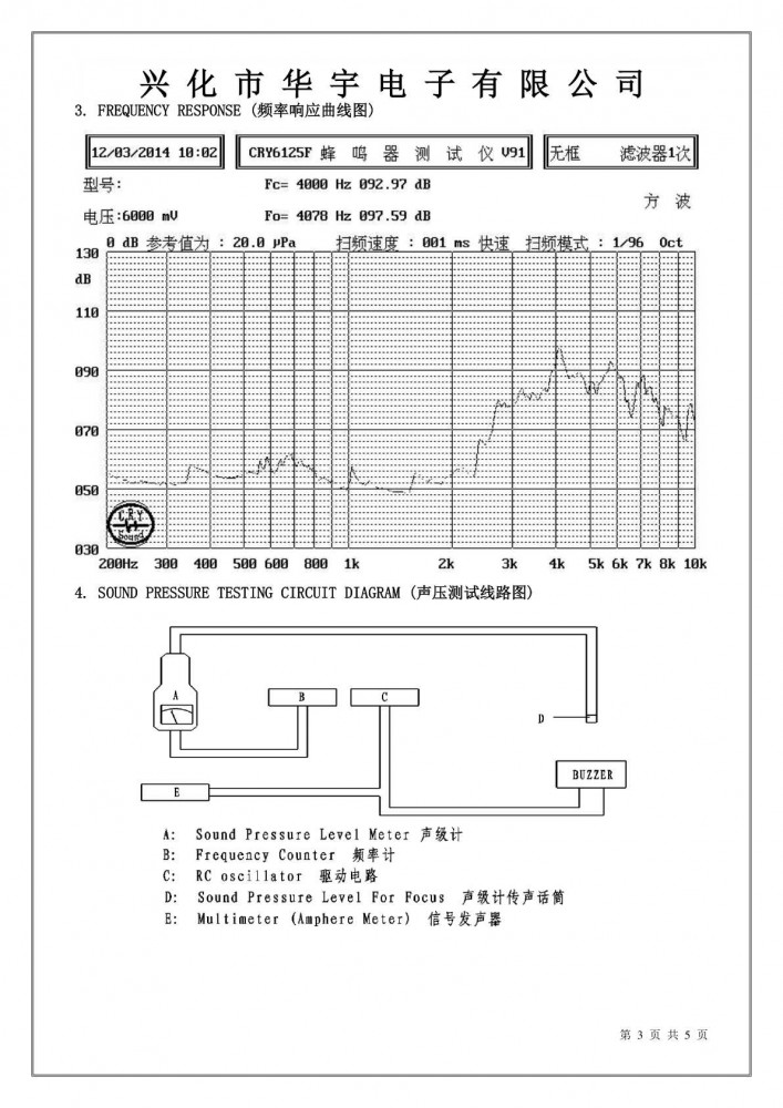 HYR-1707 specification page 3
