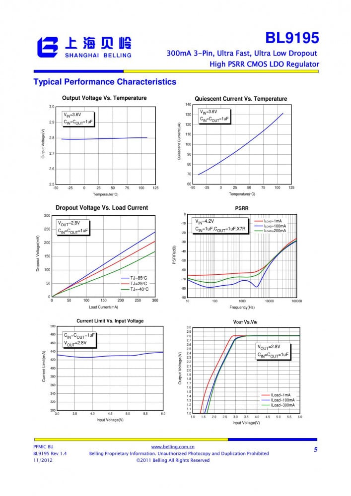 BL9195 datasheet page 5