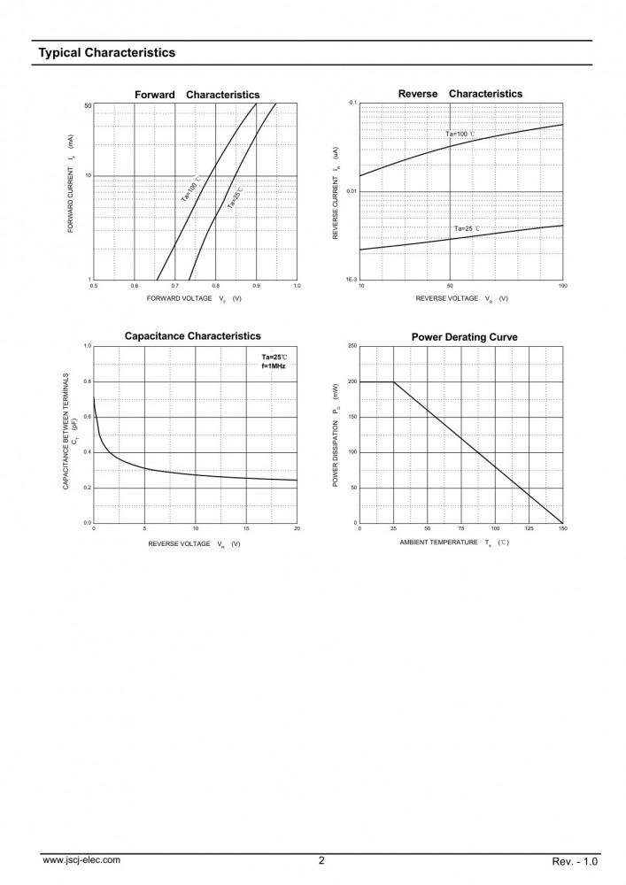 BAP70Q datasheet page 2