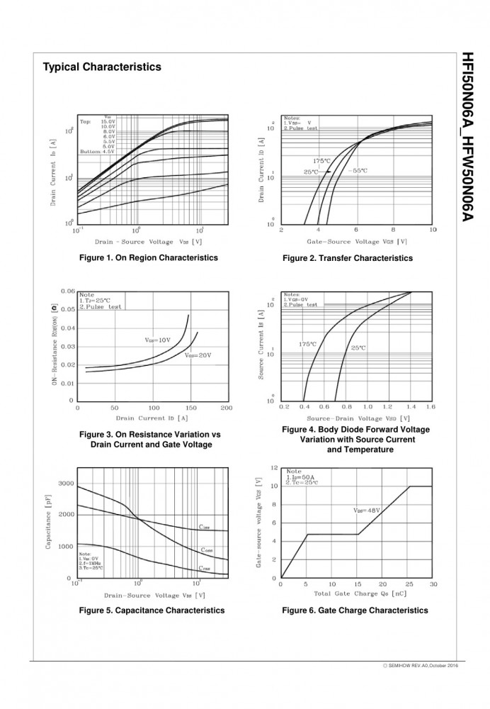 HFW50N06A datasheet page 3
