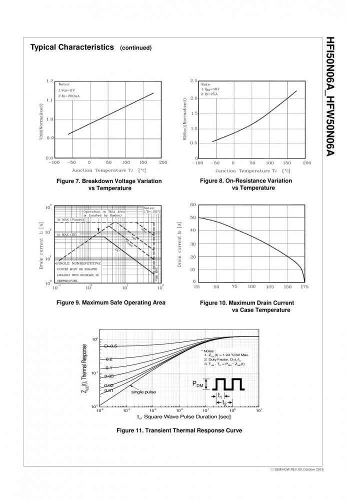 HFW50N06A datasheet page 4