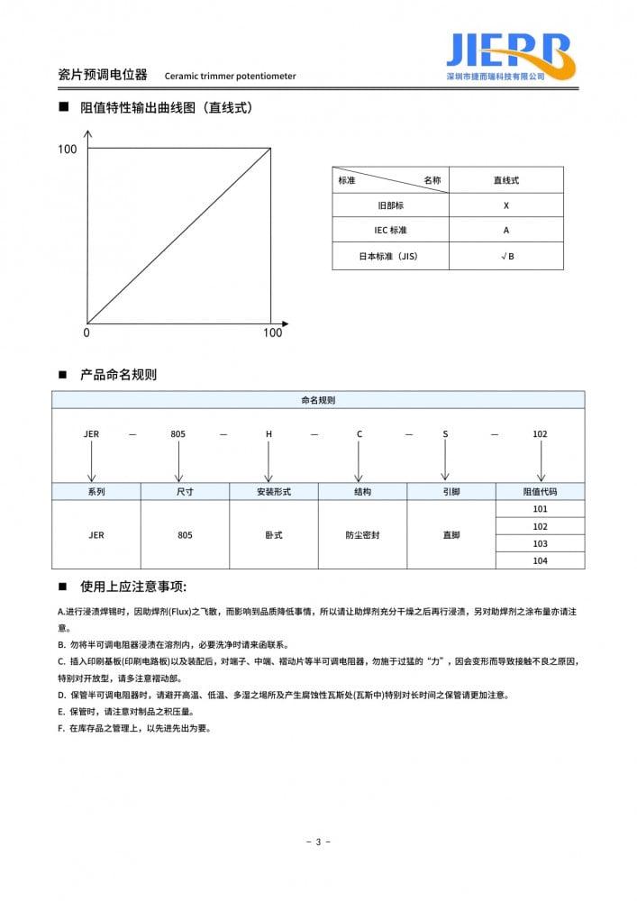 JER805HCS resistance curve and naming rules