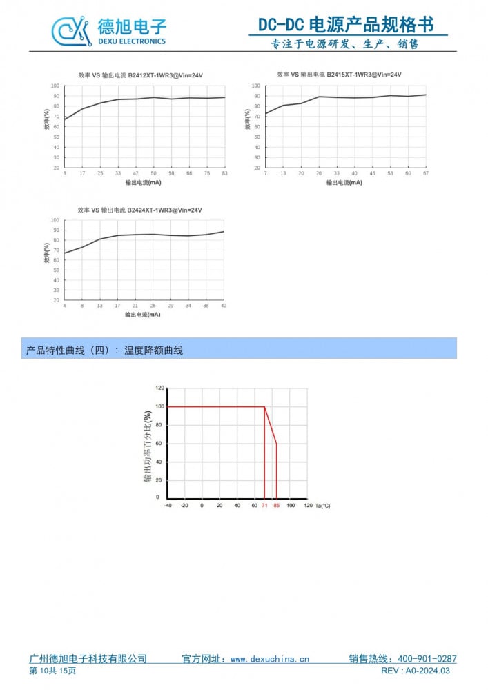 B0505XT-1WR3 datasheet page 10