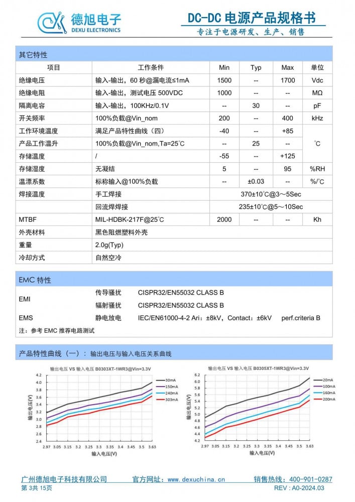 B0505XT-1WR3 datasheet page 3