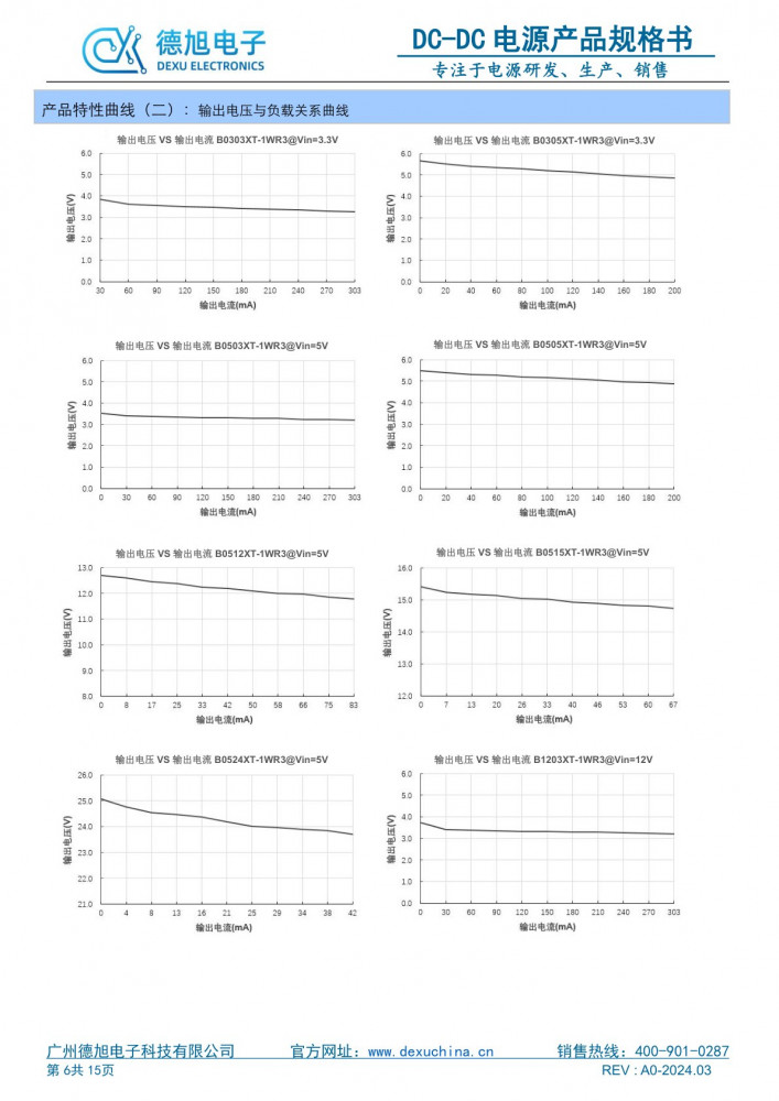 B0505XT-1WR3 datasheet page 6