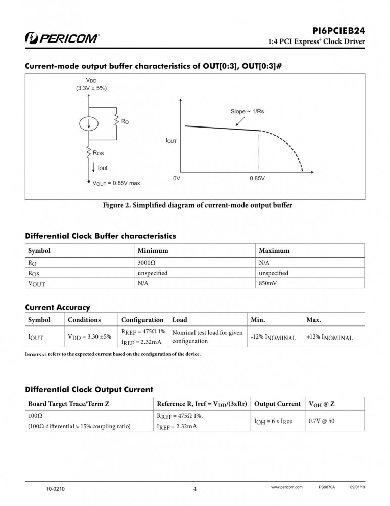 PI6PCIEB24ZDEX datasheet page 4