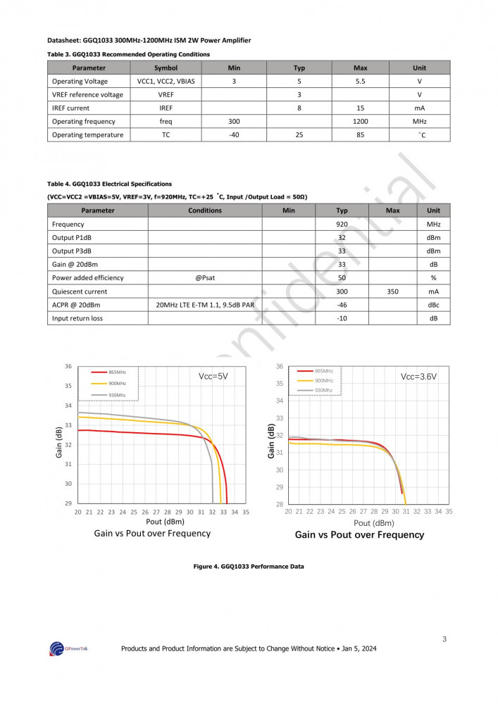 GGQ1033 datasheet page 3