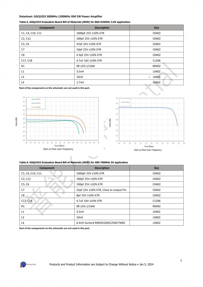 GGQ1033 datasheet page 5