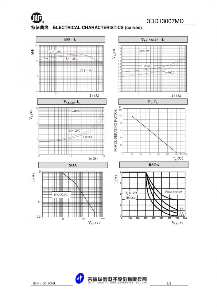 3DD13007MD datasheet page 3