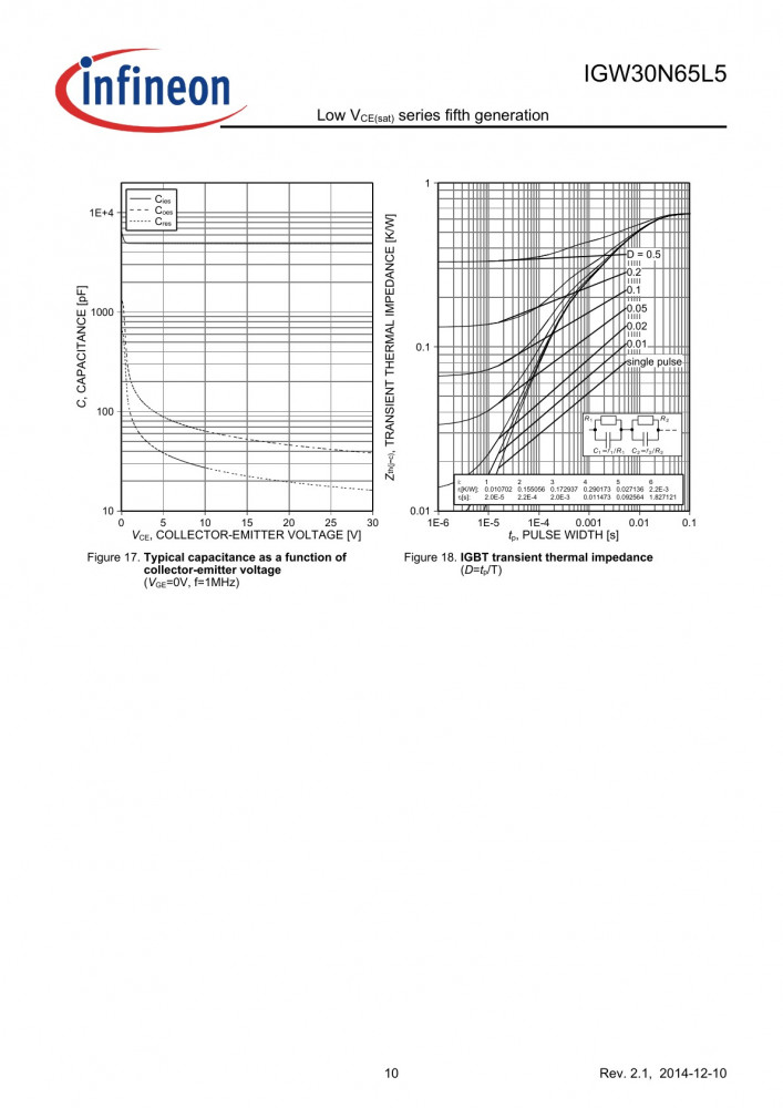 IGW30N65L5 datasheet page 10