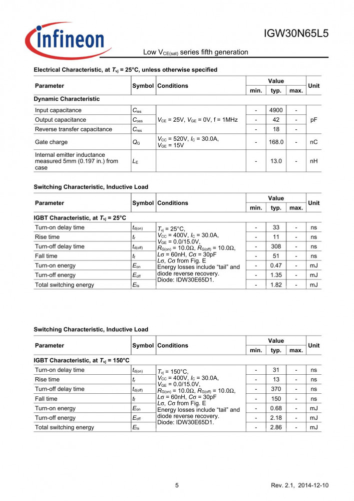 IGW30N65L5 datasheet page 5