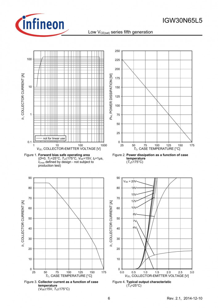 IGW30N65L5 datasheet page 6