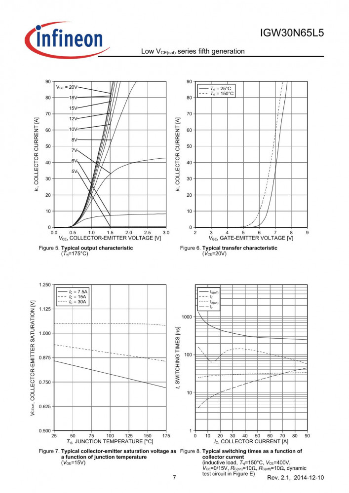 IGW30N65L5 datasheet page 7