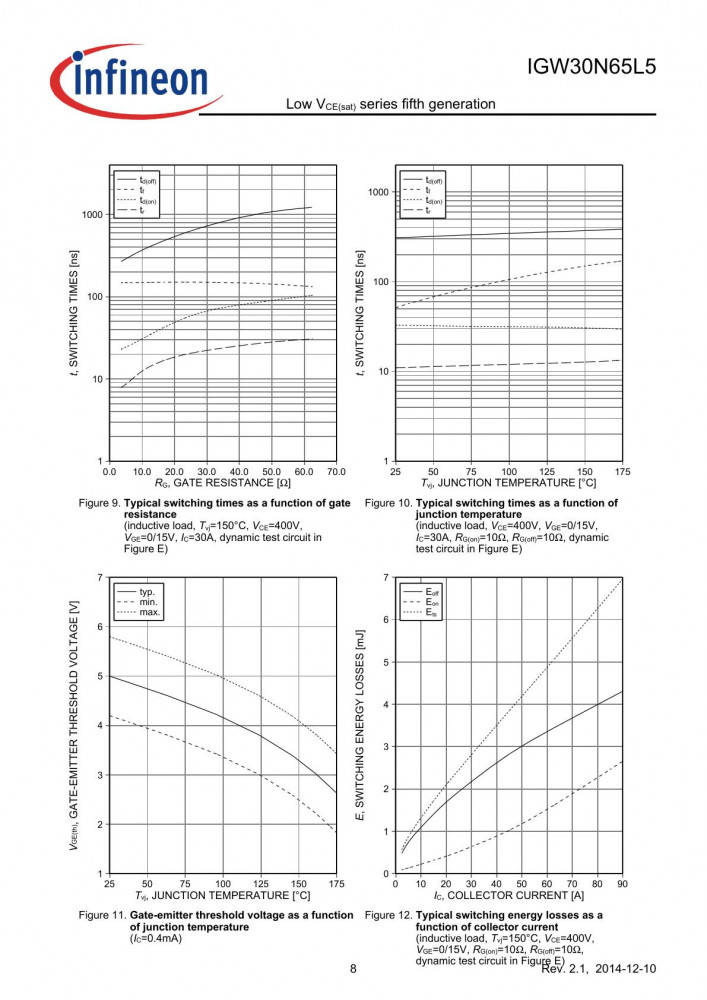 IGW30N65L5 datasheet page 8
