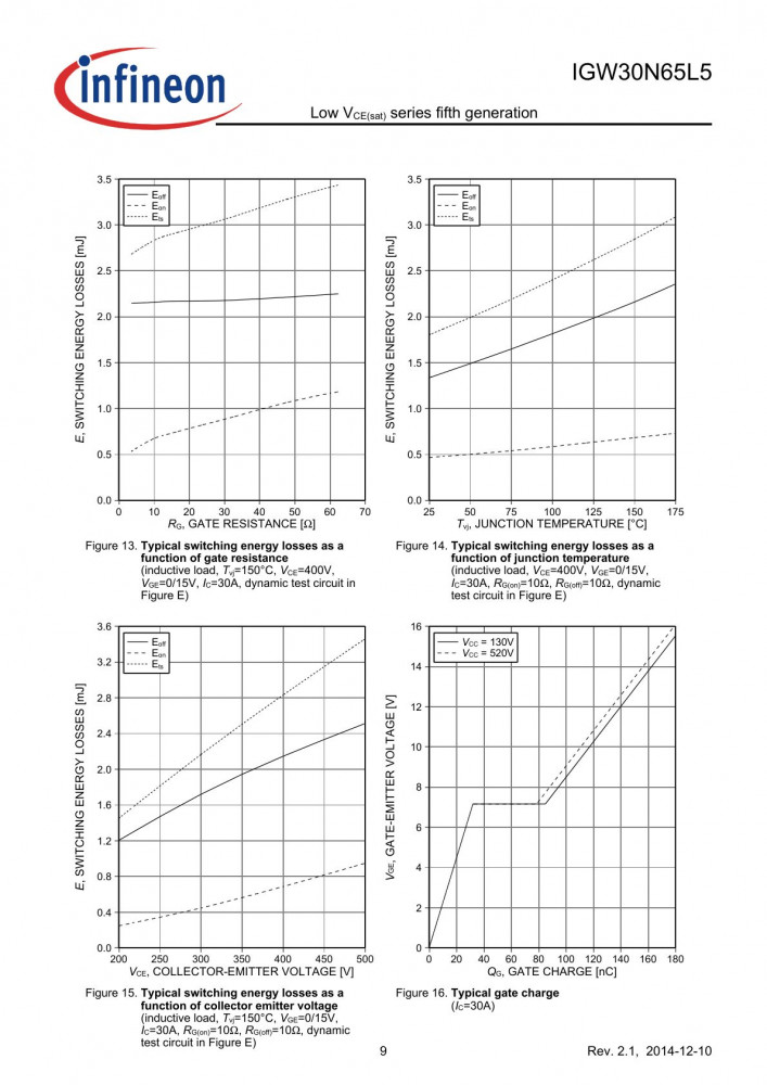 IGW30N65L5 datasheet page 9