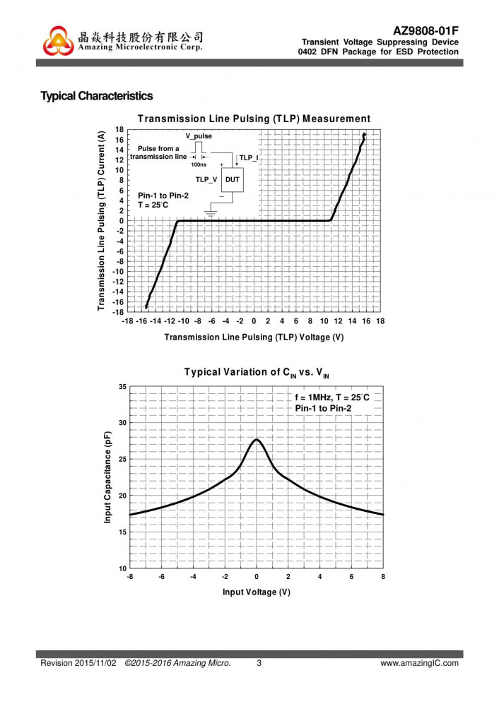 AZ9808-01F datasheet page 3