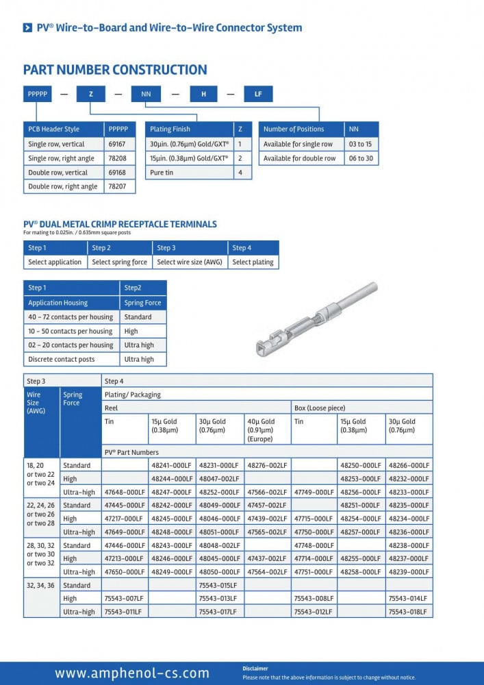 Amphenol PV connector technical document page 4