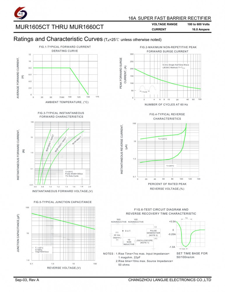 MUR1660CT datasheet page 2